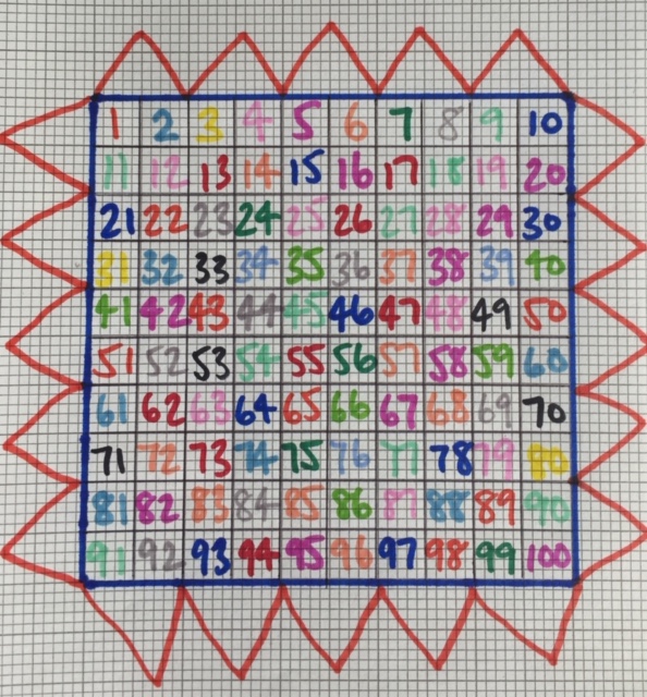 Updates | Sara Slater Holistic Therapies, East Lothian